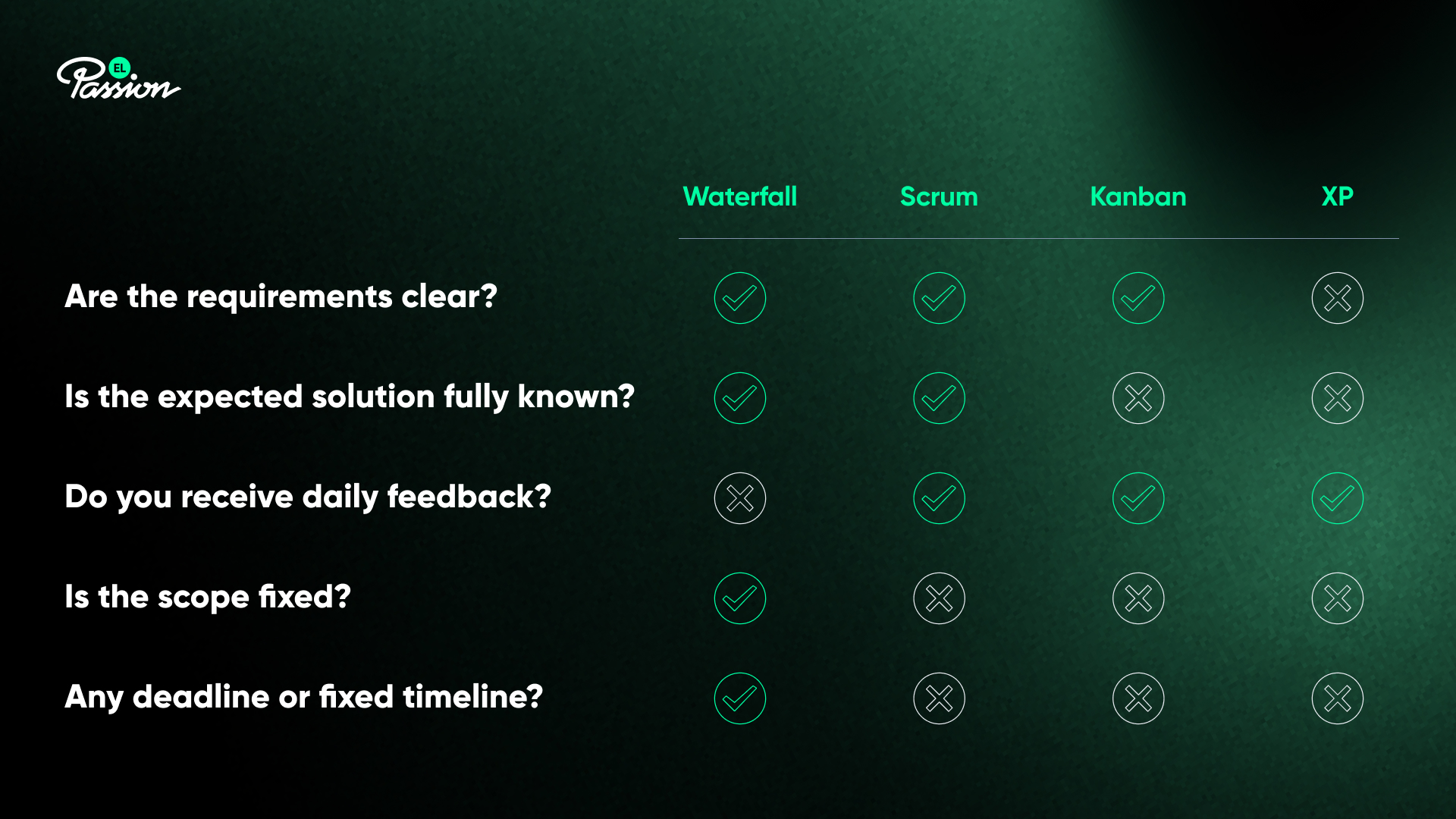 How to Choose the Agile Framework for Your Project? - elpassion.com